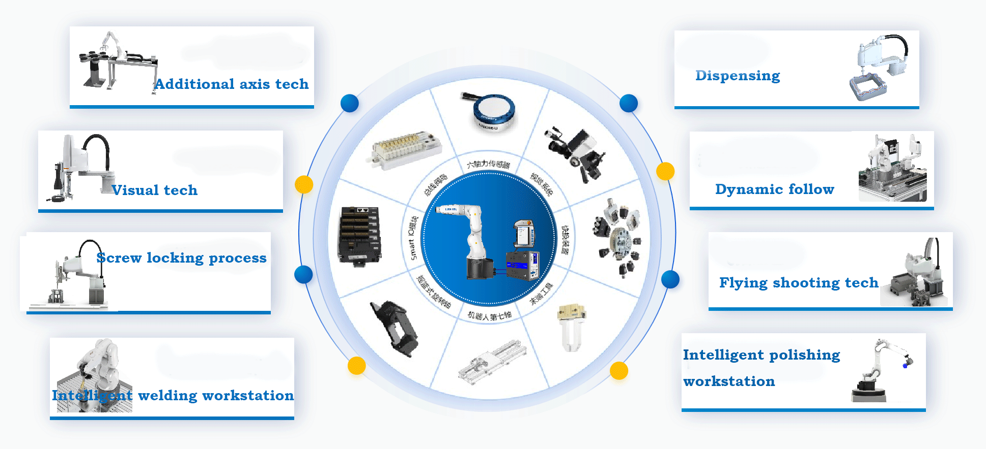Industrial Robot – One stop robots and automation provider, acept non ...